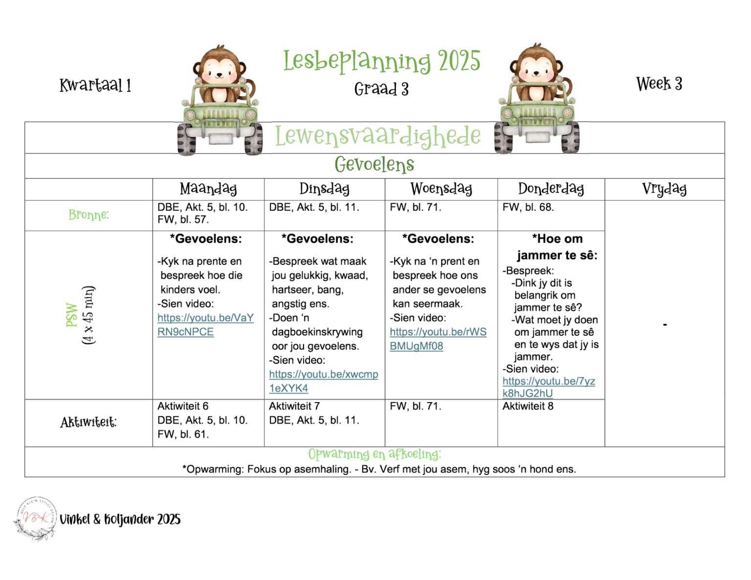 Graad 3 Lewensvaardighede Lesbeplanning Aktiwiteite en Hulpbronne ...