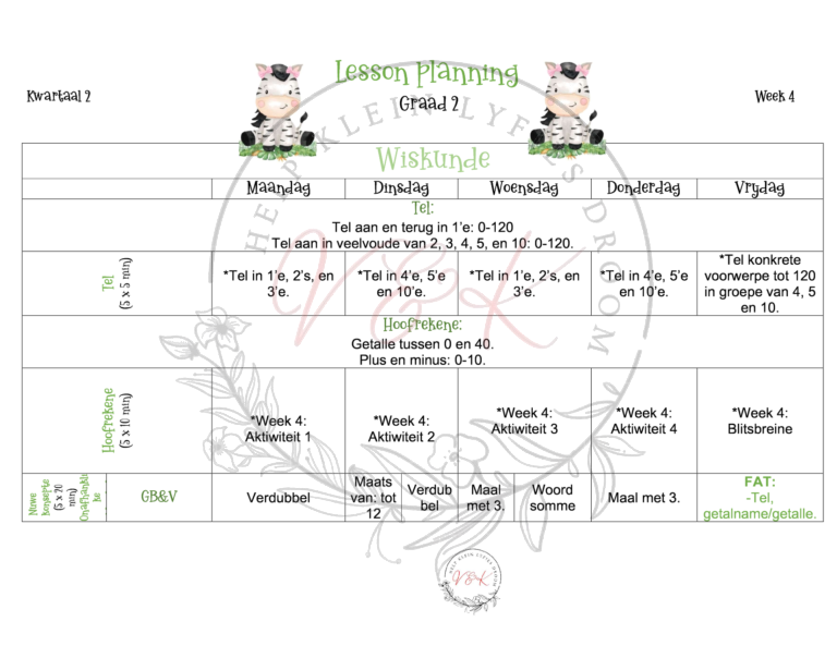 Grade 2 Mathematics Lesson Planning and Activities Term 2 - Vinkel ...