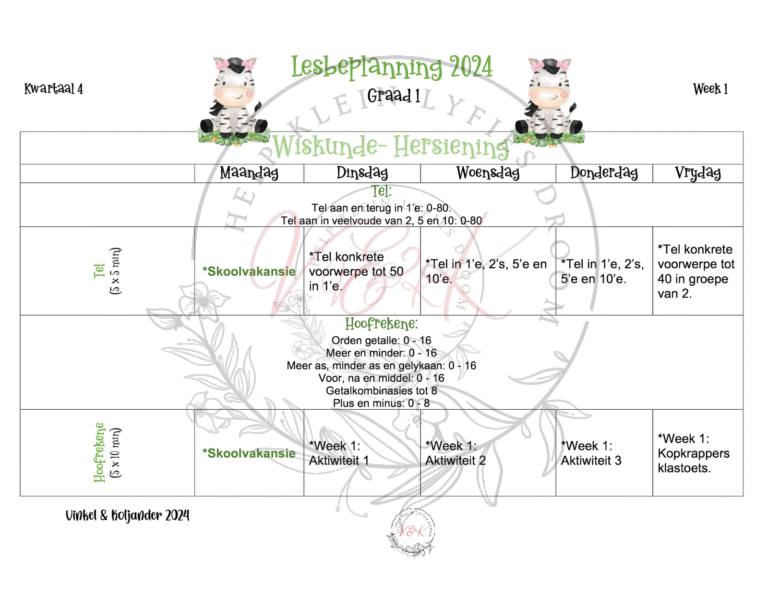Graad 1 Wiskunde Beplanning en Aktiwiteite Kwartaal 4 2024 - Vinkel ...