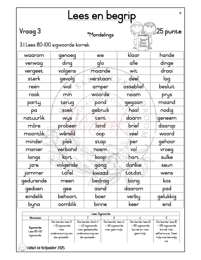 Graad 3 Afrikaans Huistaal Formele Assesserings Taak – Kwartaal 2 2025 ...