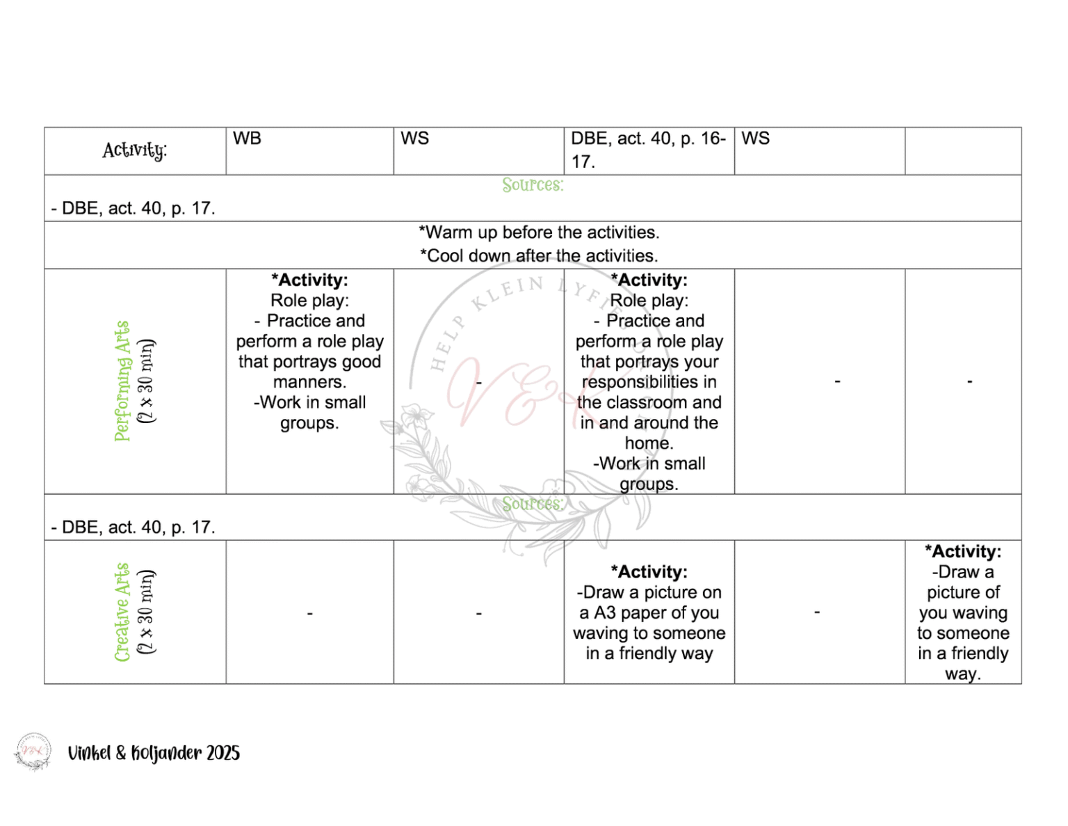 Grade 1 Life Skills Lesson Planning Package – Term 3 - Vinkel & Koljander