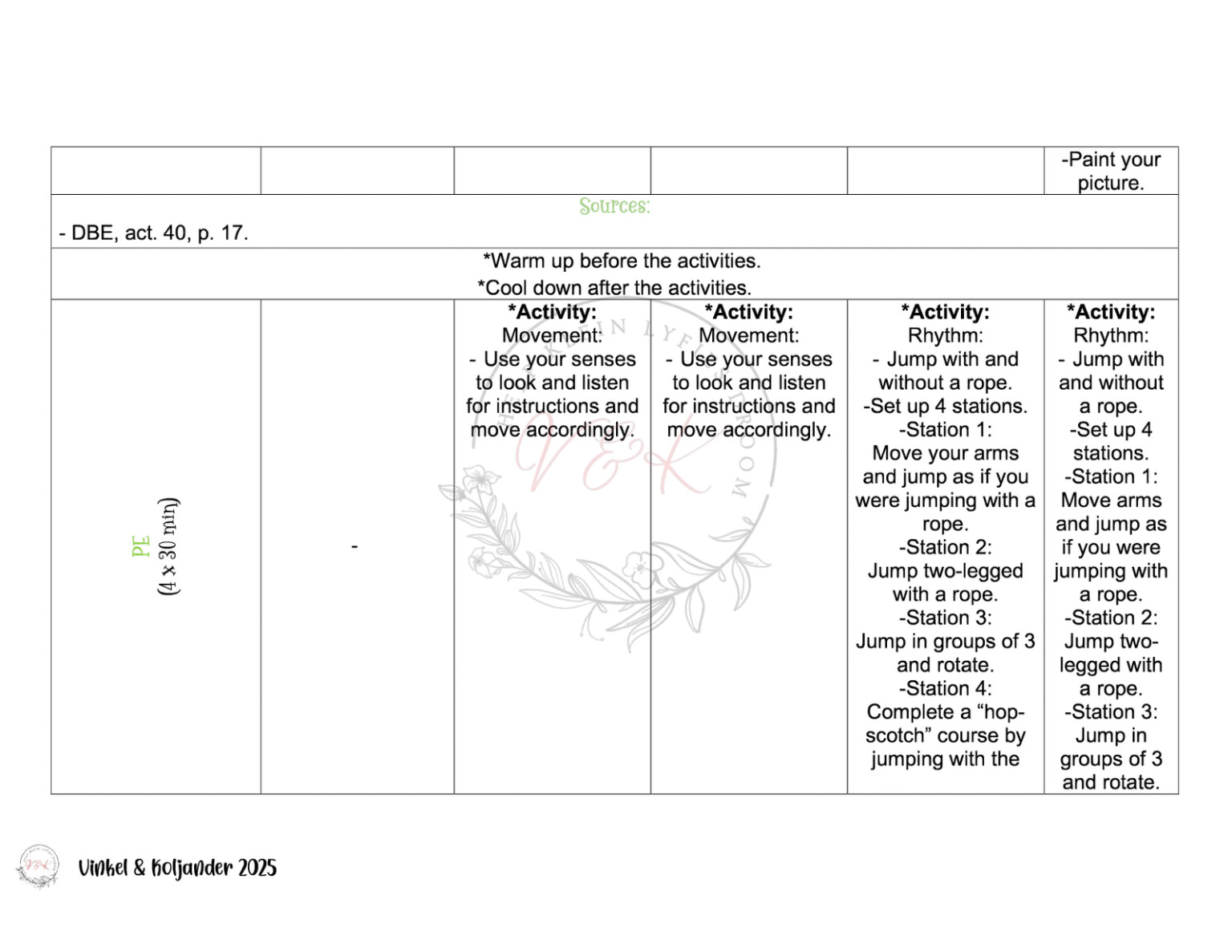 Grade 1 Life Skills Lesson Planning Package – Term 3 - Vinkel & Koljander
