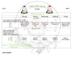 Grade 1 Mathematics Lesson Planning Package – Term 3 2025 - Vinkel ...