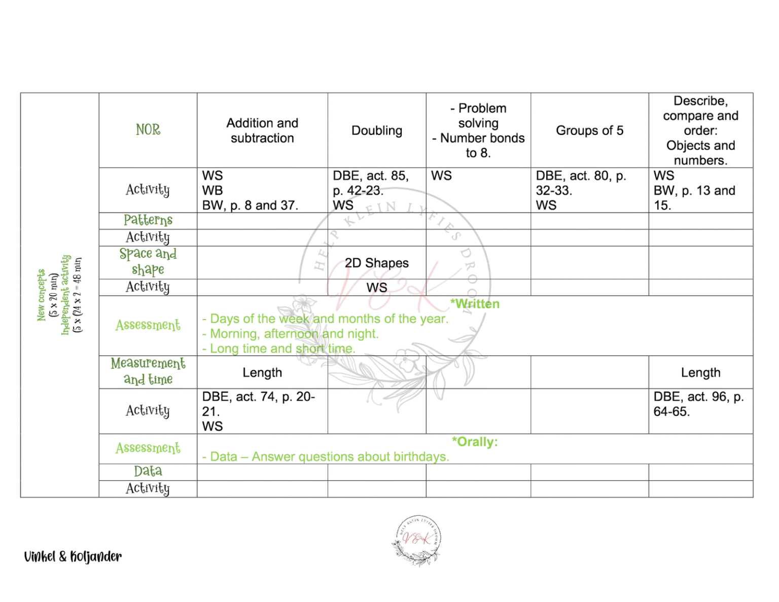 Grade 1 Mathematics Lesson Planning Package – Term 3 2025 - Vinkel ...