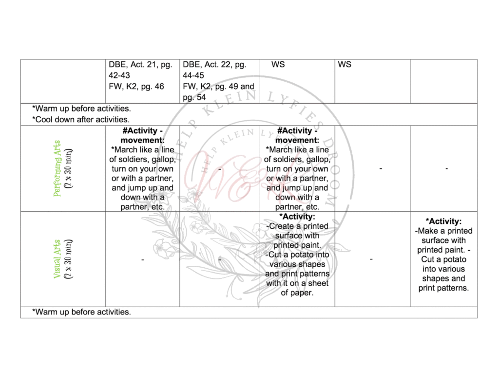 Grade 2 Life Skills Lesson Planning Package – Term 2 - Vinkel & Koljander