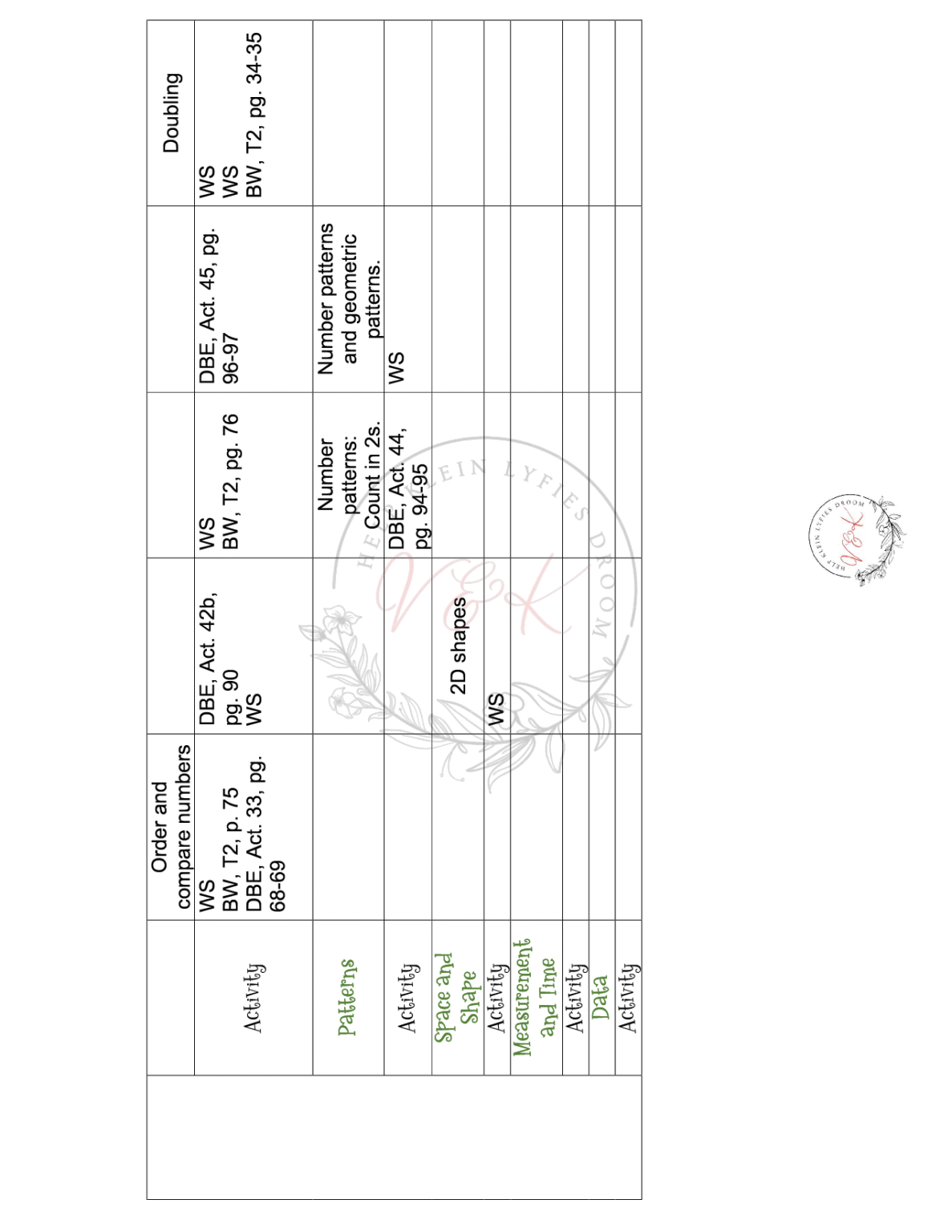 Grade 2 Mathematics Lesson Planning Package Term 2 Vinkel And Koljander