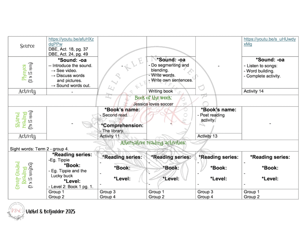 Grade 3 English First Additional Language Lesson Plan Package – Term 2 ...