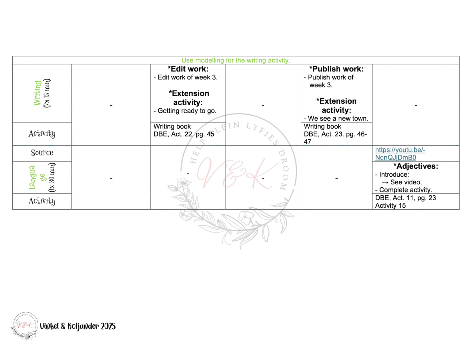 Grade 3 English First Additional Language Lesson Plan Package – Term 2 ...