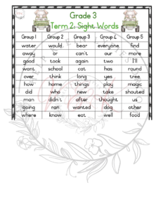 Grade 3 English First Additional Language Lesson Plan Package – Term 2 ...