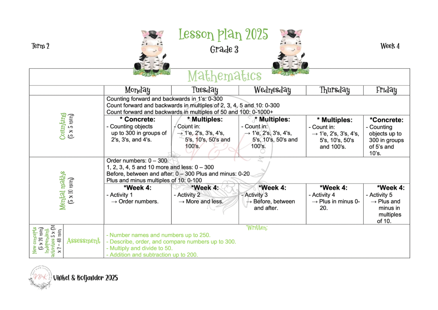 Grade 3 Mathematics Lesson Planning Package – 2 2025 - Vinkel & Koljander