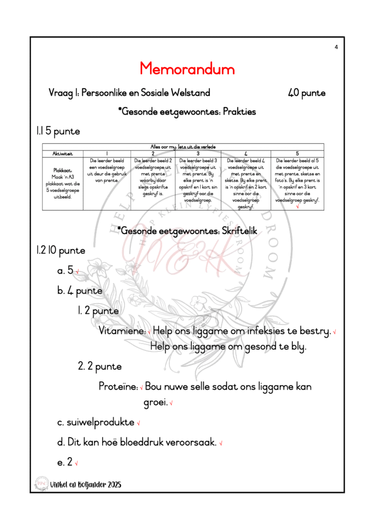 Graad 3 Formele Assesserings Take Pakket – Kwartaal 2 2025 - Vinkel ...