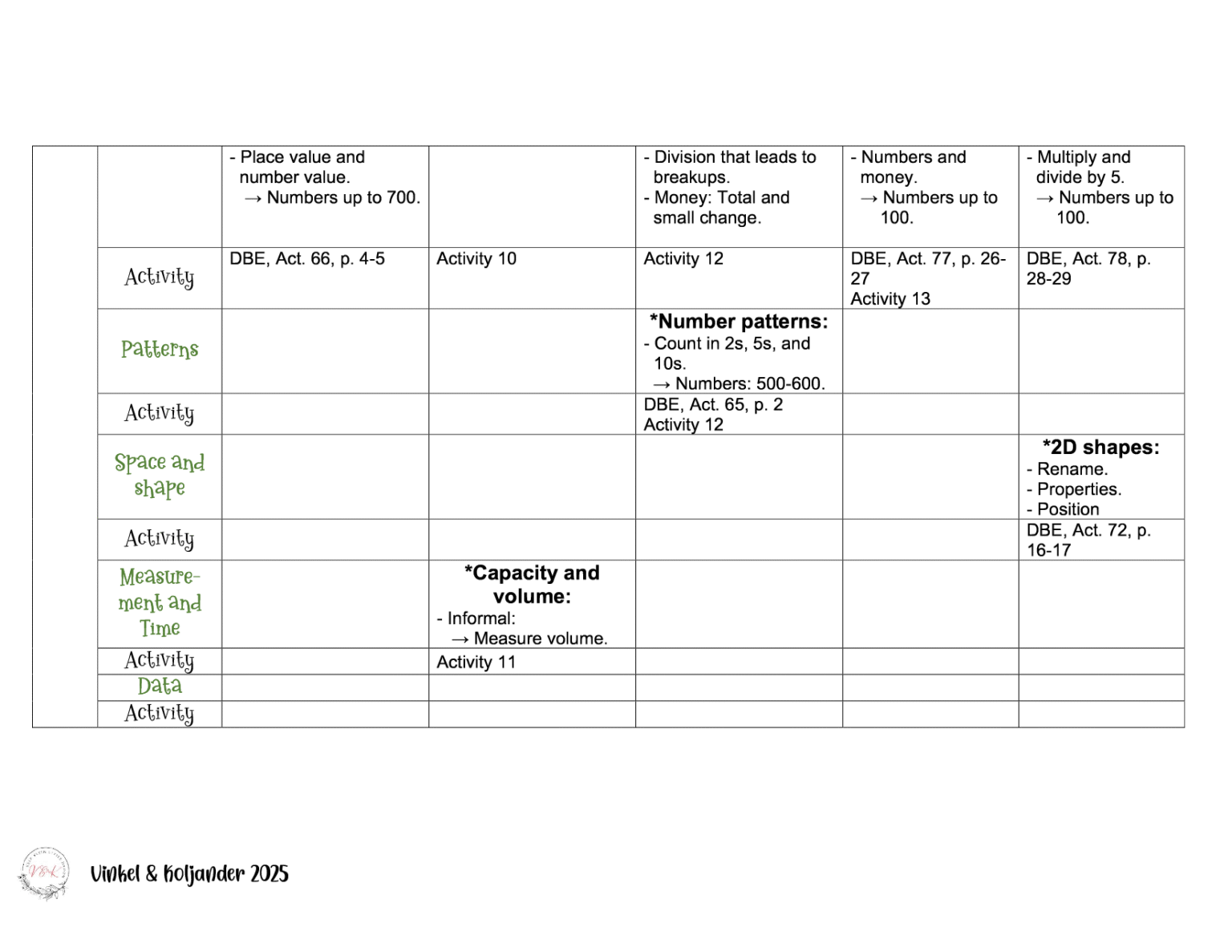 Grade 3 Mathematics Lesson Planning Package – Term 3 2025 - Vinkel ...