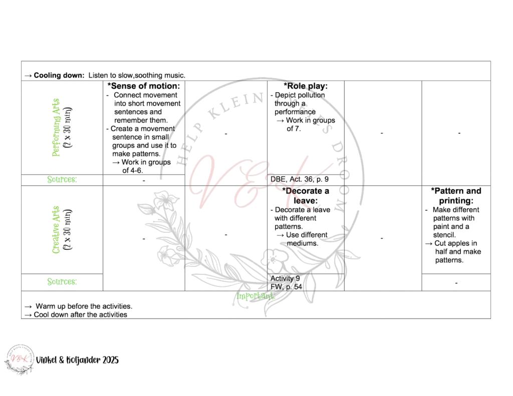 Grade 3 Life Skills Lesson Planning Package- Term 3 2025 - Vinkel ...