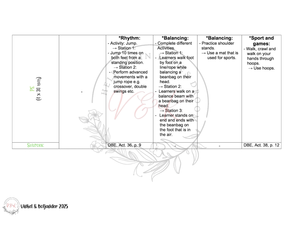 Grade 3 Life Skills Lesson Planning Package- Term 3 2025 - Vinkel ...