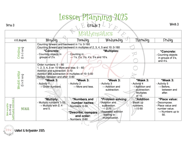 Grade 2 Mathematics Lesson Planning Package – Term 3 2025 - Vinkel ...