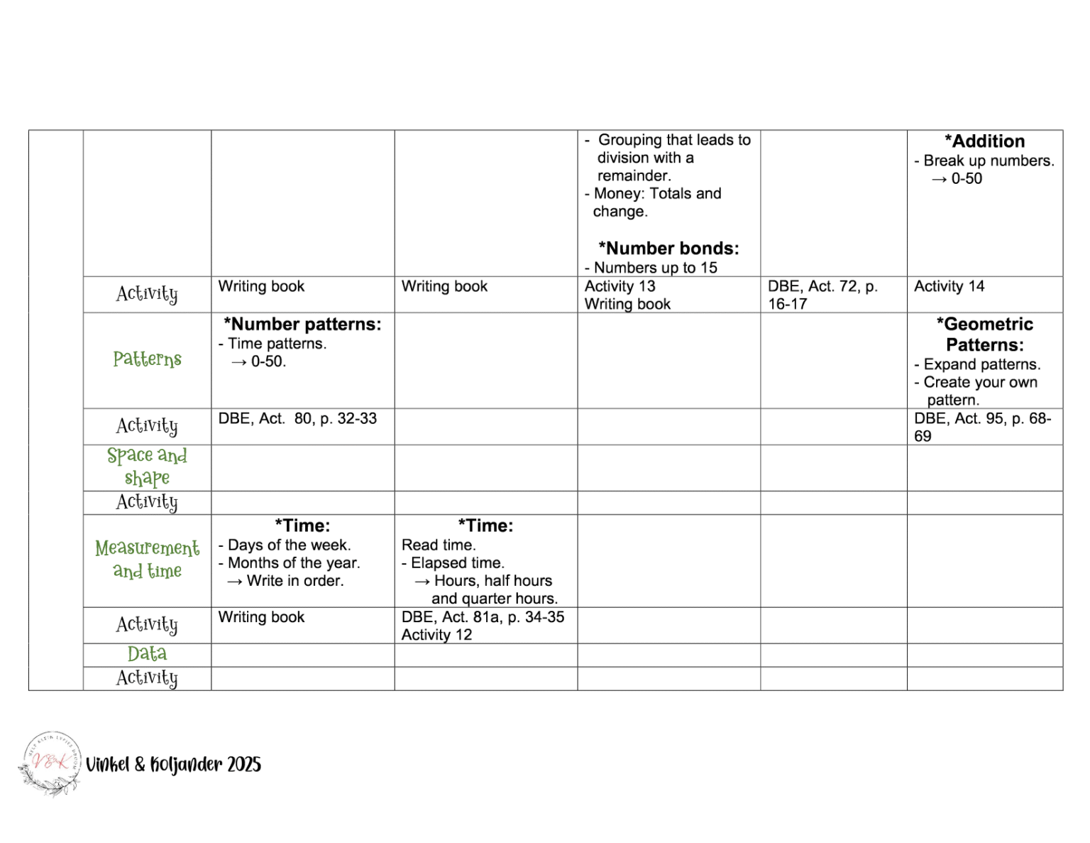 Grade 2 Mathematics Lesson Planning Package – Term 3 2025 - Vinkel ...