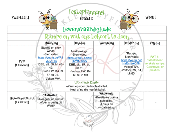 Graad 3 Lewensvaardigheid Lesbeplanning en Aktiwiteite – Kwartaal 4 ...