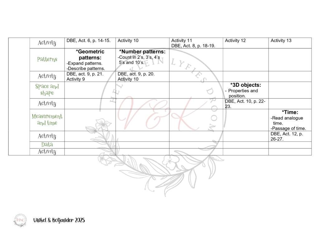 Grade 3 Mathematics Lesson Planning Package – Term 1 2025 - Vinkel ...