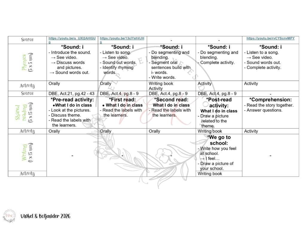 Graad 1 Englisg First Additional Language Lesson Planning – Term 1 2026 ...
