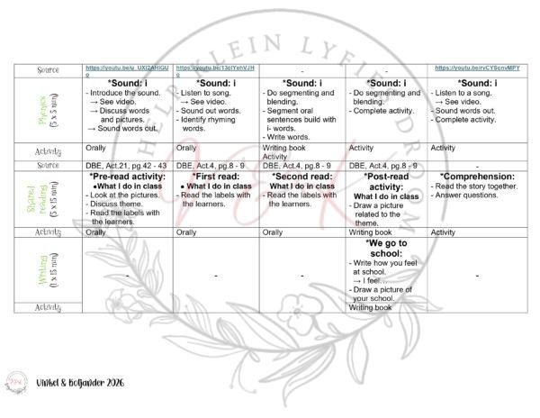 Graad 1 Englisg First Additional Language Lesson Planning – Term 1 2026 ...