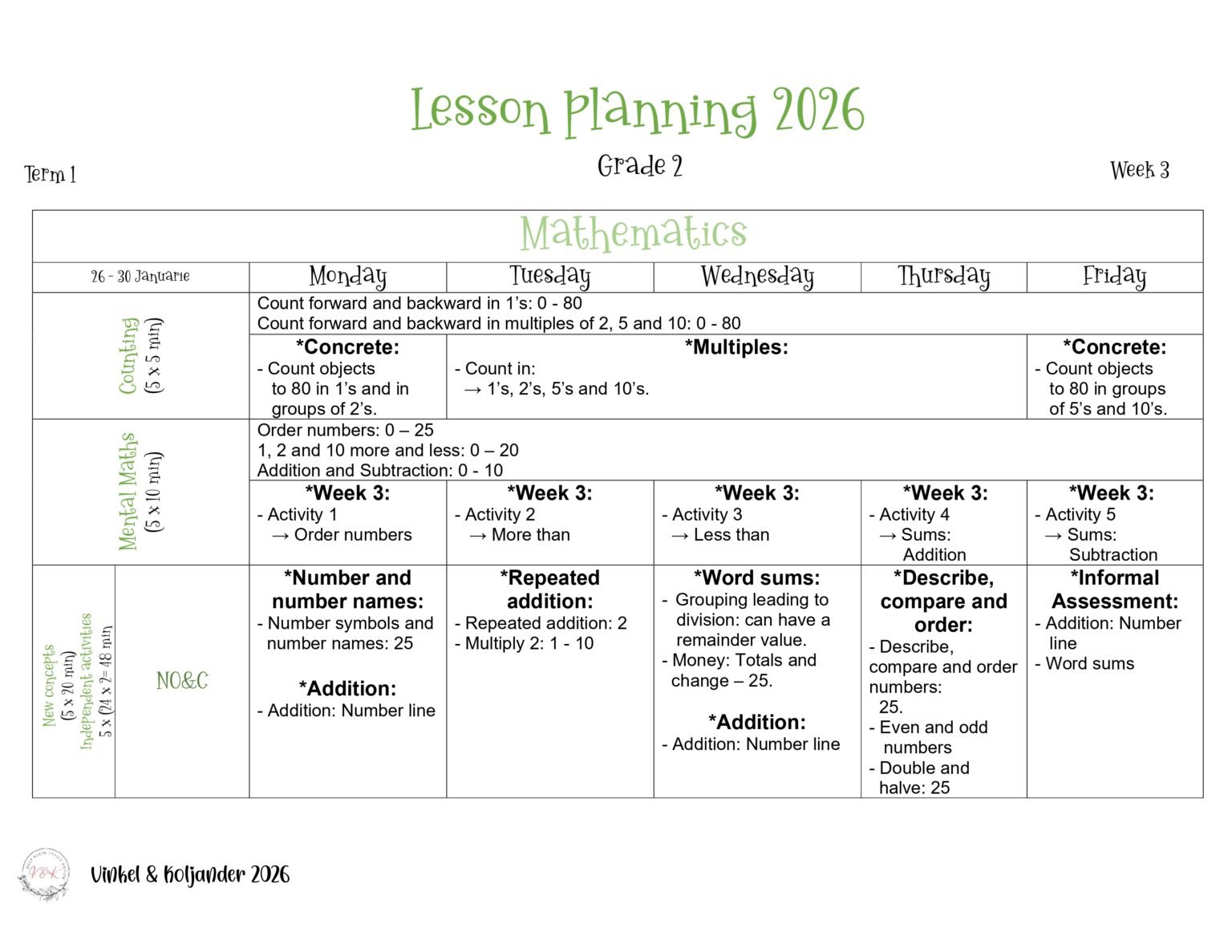 Grade 2 Mathematics Lesson Planning – Term 1 2026 - Vinkel & Koljander