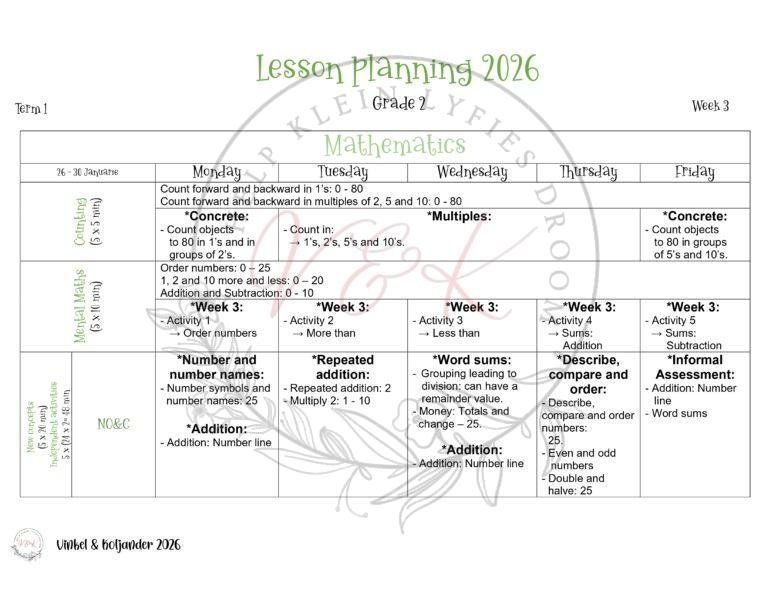 Grade 2 Mathematics Lesson Planning – Term 1 2026 - Vinkel & Koljander