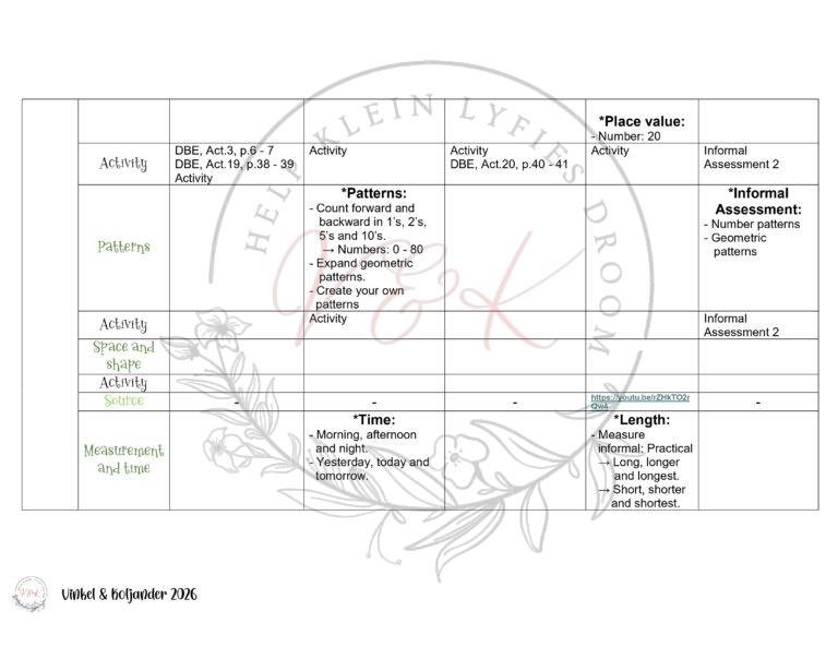 Grade 2 Mathematics Lesson Planning – Term 1 2026 - Vinkel & Koljander