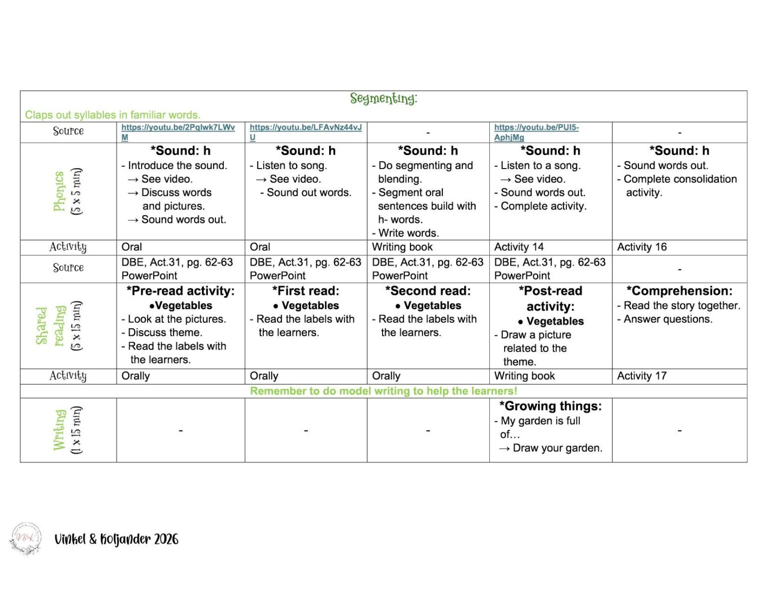 Grade 1 English First Additional Language Lesson Planning Package ...
