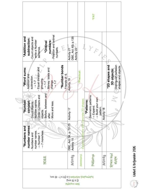 Grade 1 Mathematics Lesson Planning Package – Term 2 2026 - Vinkel ...